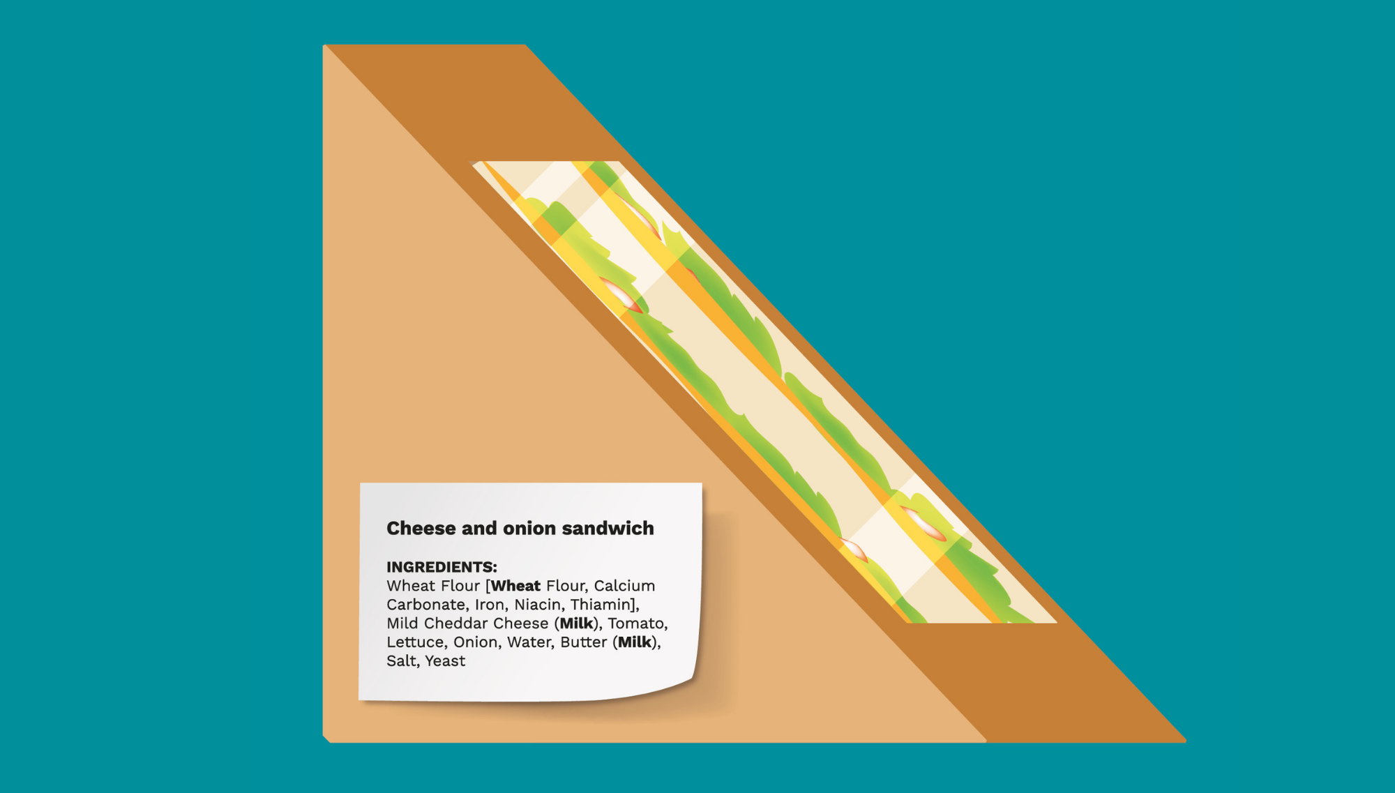 Allergen and ingredients food labelling decision tool | Food Standards ...