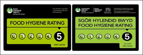 FHRS Display Audit 2022 - Introduction | Food Standards Agency