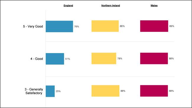 Audit of display of food hygiene rating stickers results | Food ...